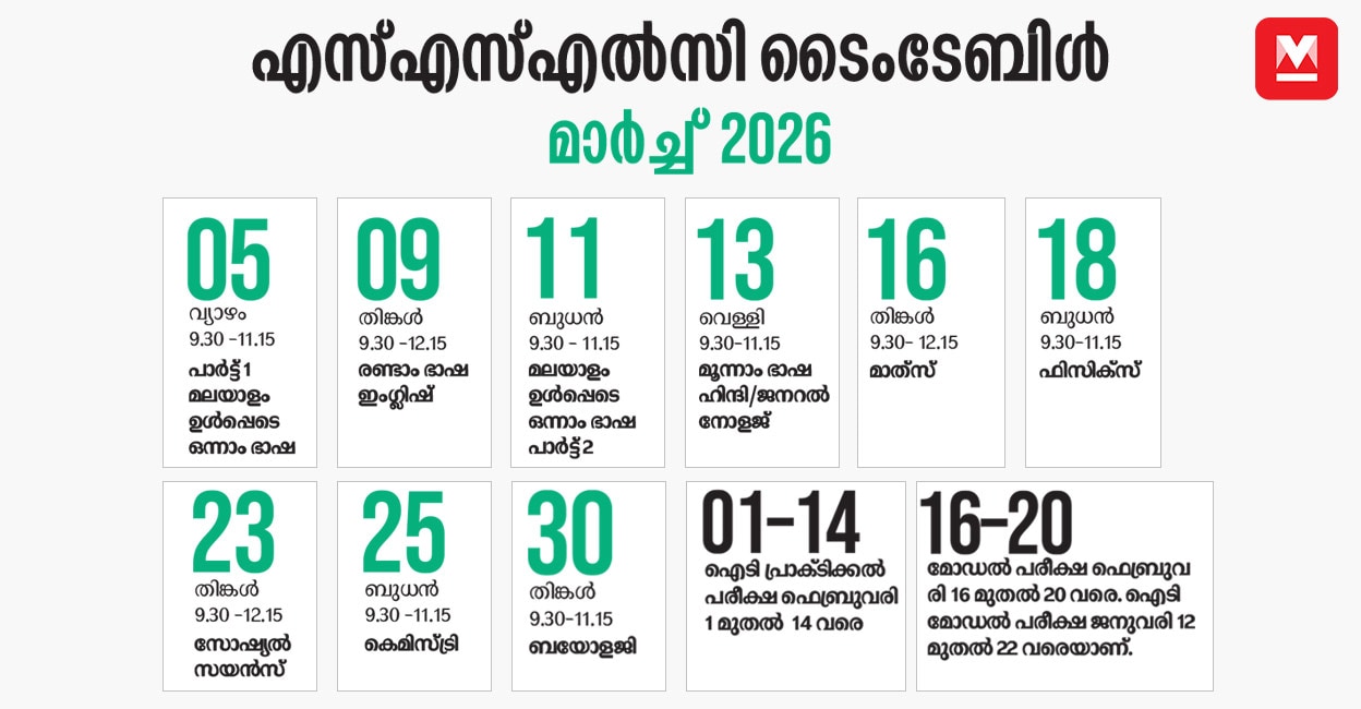 എസ്എസ്എൽസി പരീക്ഷ പരീക്ഷാ ടൈംടേബിൾ പ്രസിദ്ധീകരിച്ചു - SSLC Exam | SSLC ...