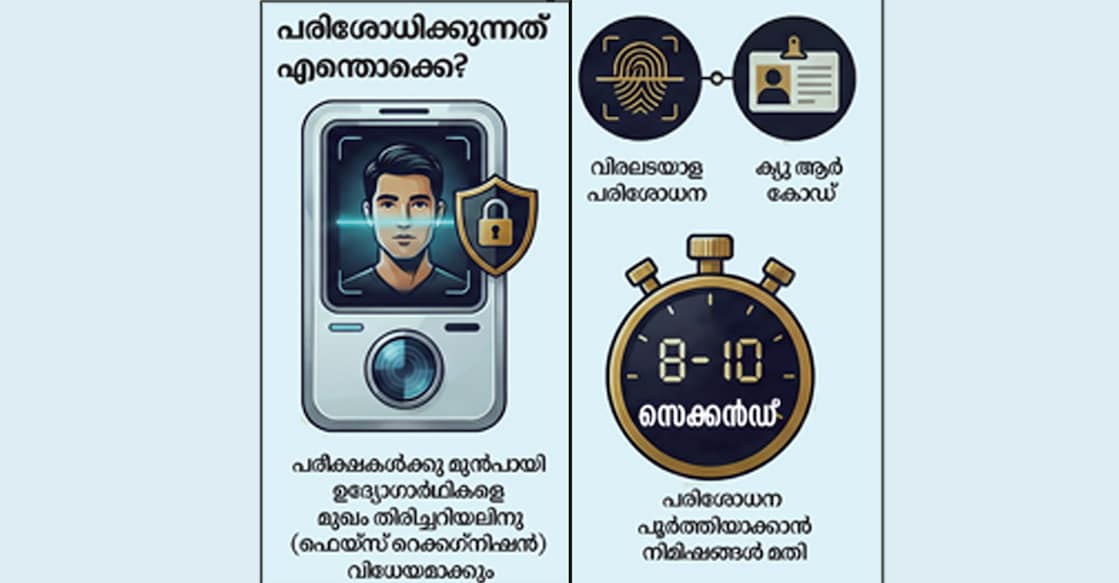 യുപിഎസ്‌സി പരീക്ഷകൾക്ക് മുഖം തിരിച്ചറിയൽ നിർബന്ധമാക്കി; ആൾമാറാട്ടം തടയാ ...