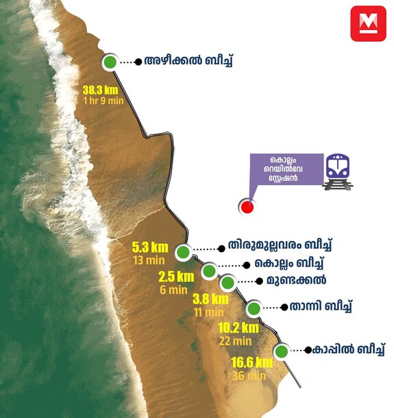 കേരളത്തിന്റെ തെക്കേ അറ്റത്തെ രത്നം, മൺറോ മുതൽ മിനി മൂന്നാർ വരെ ...