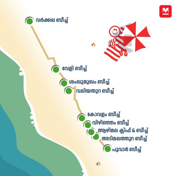 ‘തിരുവനന്ത പെരുമ’, വരൂ, ഇതാണ് നമ്മുടെ തലസ്ഥാനം – Explore the Best ...