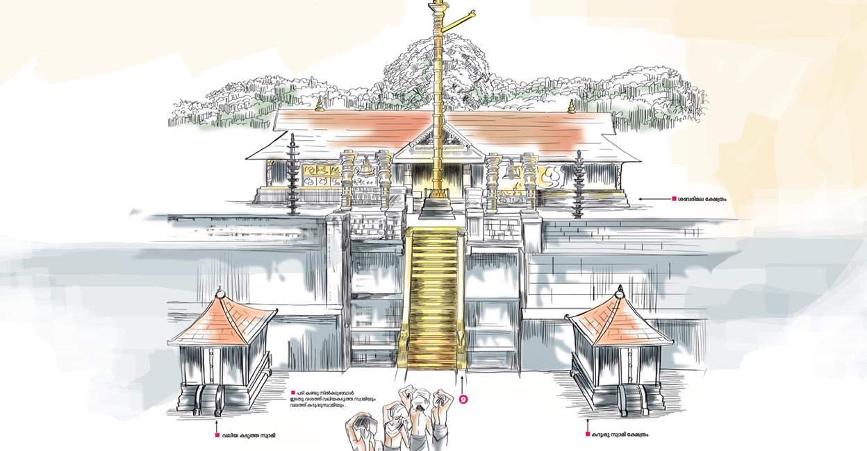 തിരുനട പുൽകണം, മനം നിറയണം; പമ്പ മുതൽ സന്നിധാനം വരെ കണ്ടും കേട്ടും ...