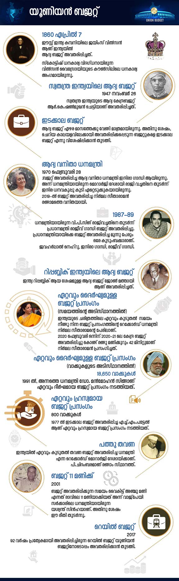 ആത്മീയ വിനോദസഞ്ചാരത്തിന്റെ അനന്ത സാധ്യതകൾ തേടി നിർമല സീതാരാമനും ...