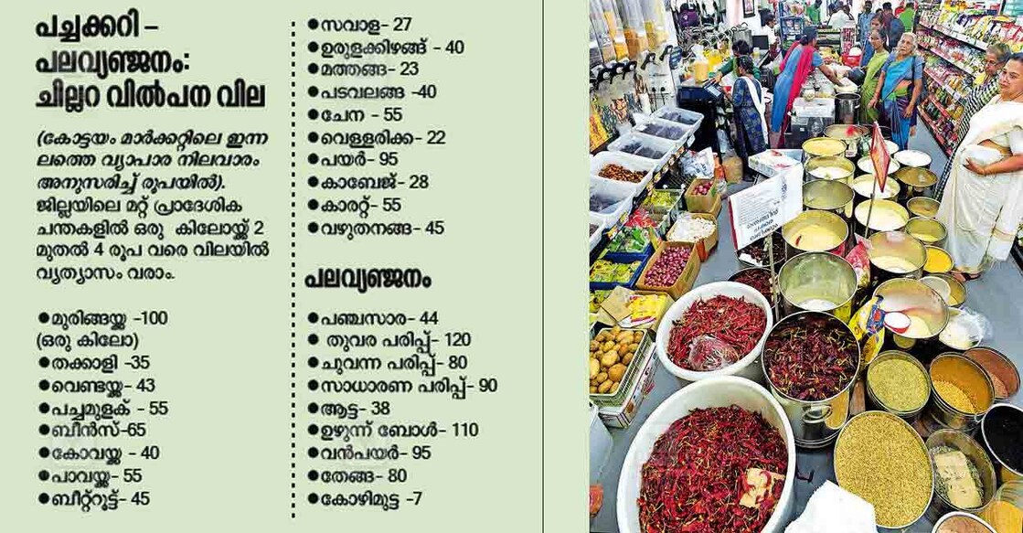 വിലവിവരപ്പട്ടിക ഇപ്പോൾ ദിവസത്തിലൊരിക്കൽ പുതുക്കും; കുതിച്ച് വില കിതച്ച് ...