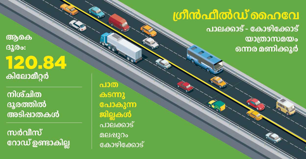 ഒന്നര മണിക്കൂറിൽ എത്താവുന്ന കോഴിക്കോട്– പാലക്കാട് ഗ്രീൻഫീൽഡ് ഹൈവേ; സ ...
