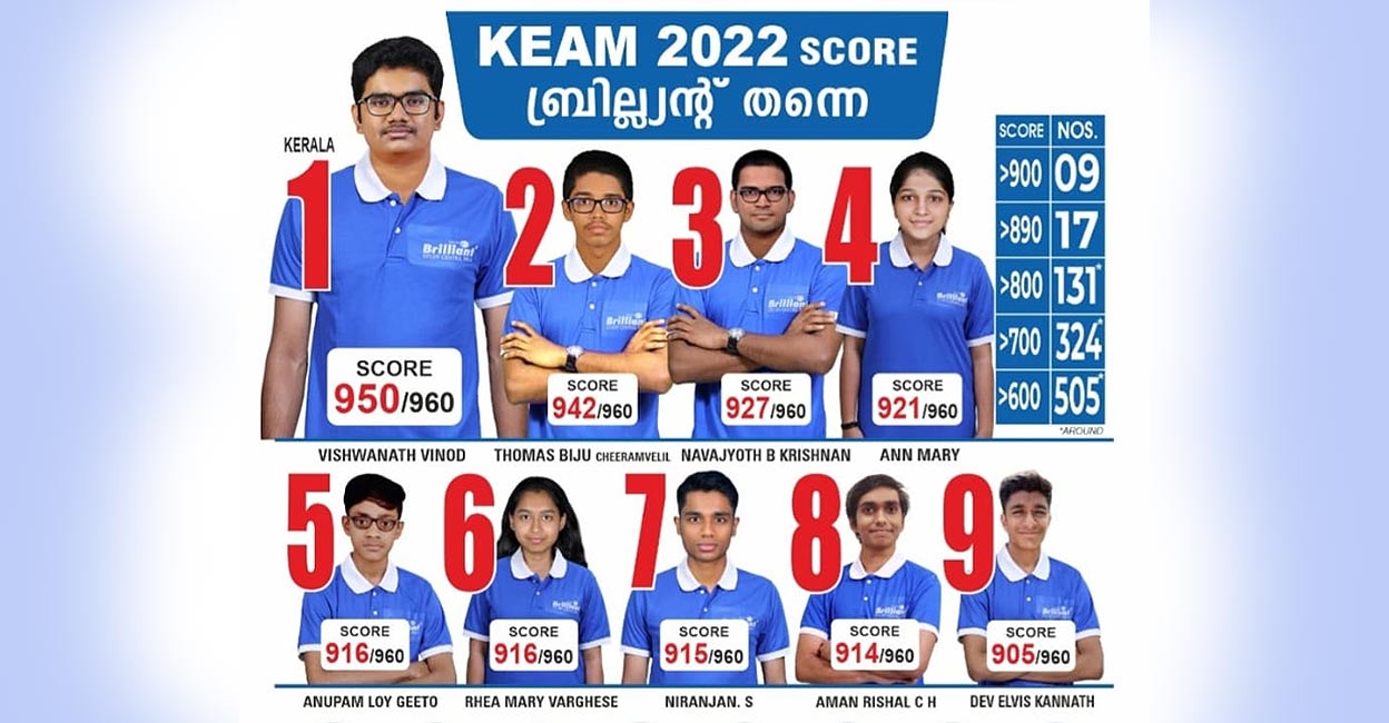 പാലാ ബ്രില്യന്റിന് മികച്ച നേട്ടം - KEAM 2022 Result | Brilliant Study ...