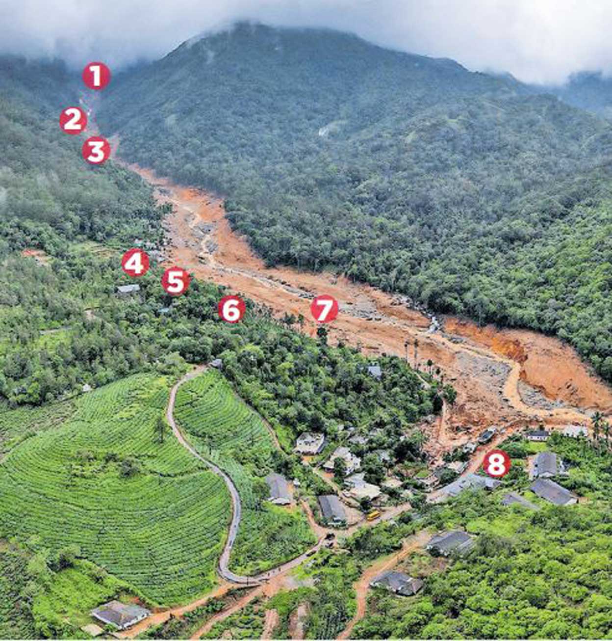 ഉരുൾപൊട്ടി, അരുവി വമ്പൻ പുഴയായി; പ്രഭവകേന്ദ്രം വെള്ളോലിപ്പാറയിലെ ...