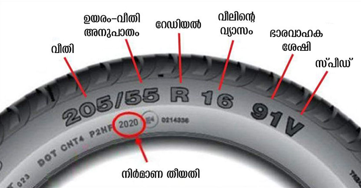 ടയറിനും കാലാവധിയുണ്ട്, ശ്രദ്ധിച്ചില്ലെങ്കിൽ അപകടം | Tyre Codes Decoding