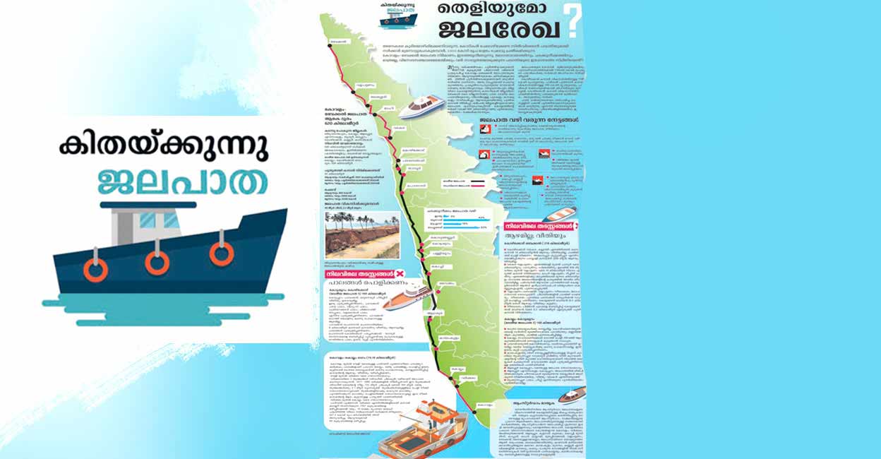 ജലസ്വപ്നം അകലെ - kovalam bekal waterway | Editorial | Manorama Online