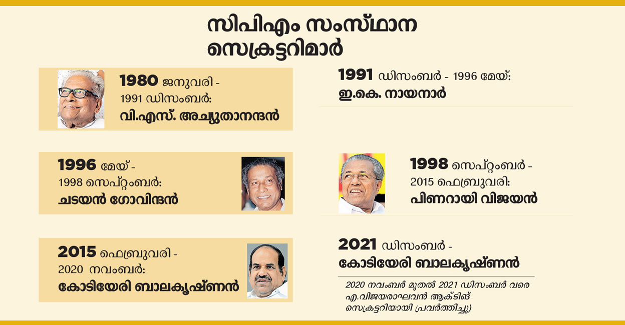ഐക്യം കൊടിയേറിയ കാലം- CPM| Kodiyeri Balakrishnan| CPM state secretary ...