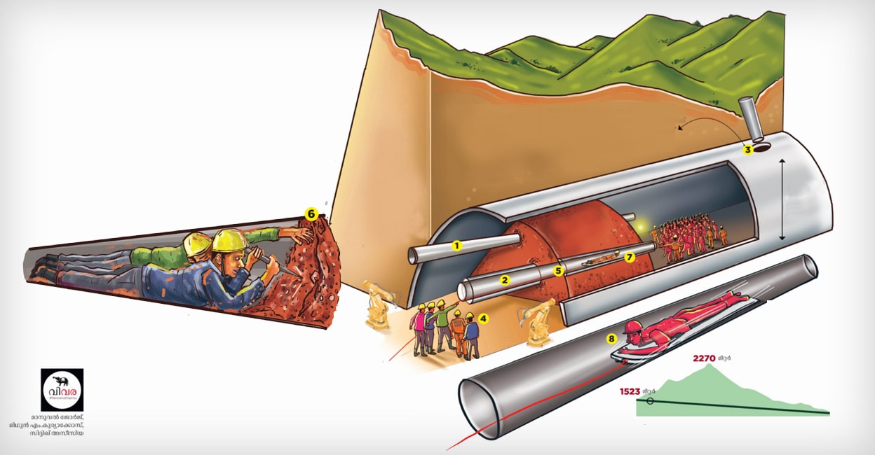 രക്ഷാപ്രവർത്തനം എങ്ങനെ വിജയിച്ചു? | Silkyara tunnel rescue | NDRF ...