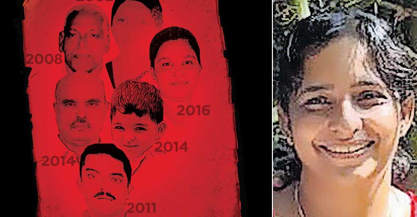 കൂടത്തായി കൊലക്കേസ്: തെളിവ് വെല്ലുവ‌ിളി | Koodathai Serial Murders ...