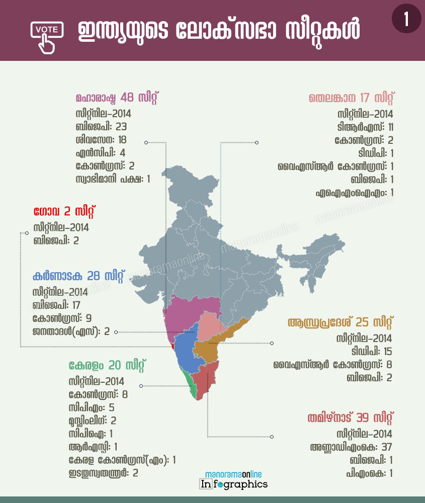 ഇന്ത്യൻ തിരഞ്ഞെടുപ്പ് ‘യുദ്ധഭൂമി’ | Indian Election In Infographics ...