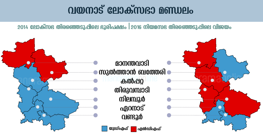 രാഹുൽ ഗാന്ധി വന്നാൽ വയനാട് സീറ്റ് ബിജെപി ഏറ്റെടുക്കും | Wayanad ...