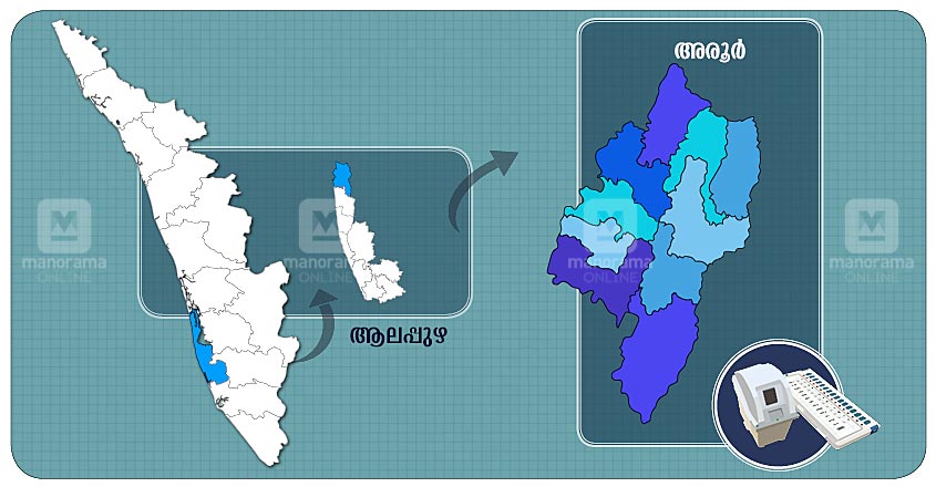 അരൂരിൽ ആരു ജയിക്കും | Aroor Byelection Analysis | Manorama News ...