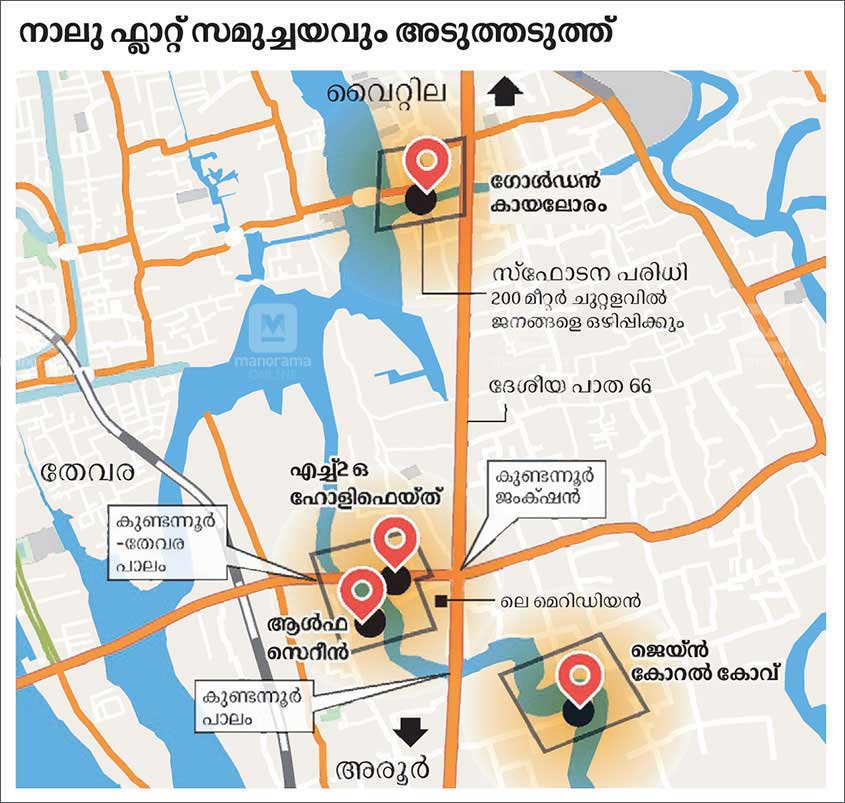 മരട് ഫ്ലാറ്റ് പൊളിക്കൽ: നിയന്ത്രണം എങ്ങനെ? | Maradu Flat Demolition ...