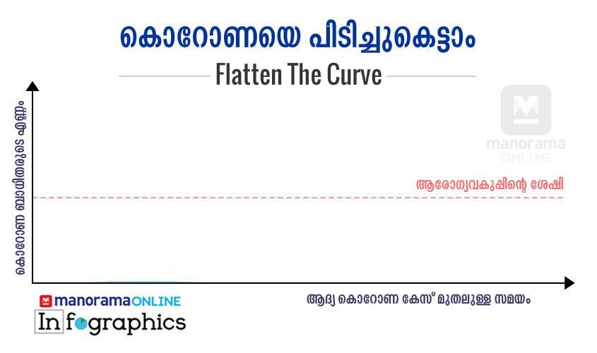 തമാശയല്ല മോദി പറഞ്ഞ ‘ജനതാ കർഫ്യൂ’ | Janata Curfew Explained | Malayala ...