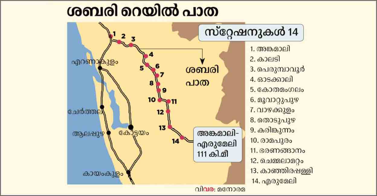 ശബരി റെയിൽ പദ്ധതി പ്രതീക്ഷകളുടെ ട്രാക്കിൽ | Sabari Rail Project ...