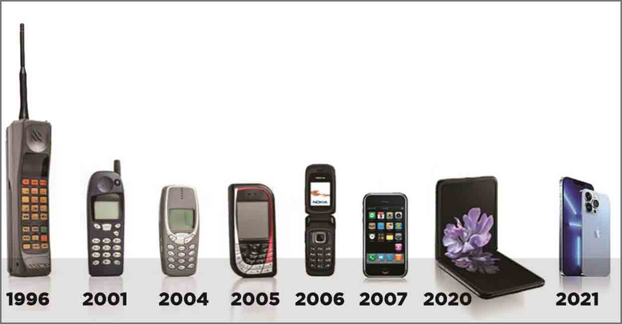 കാൽ നൂറ്റാണ്ടായി മലയാളി ചോദിക്കുന്നു: ഹലോ എവിടെയാ ? | Mobile phone ...