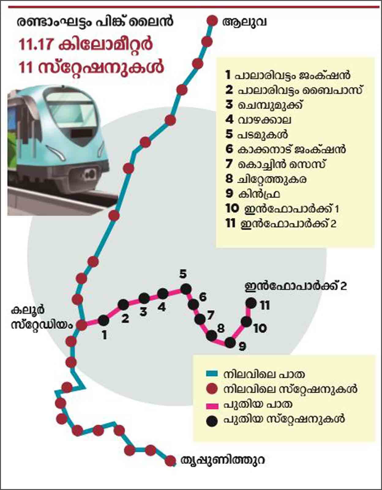 കൊച്ചി മെട്രോ രണ്ടാംഘട്ടത്തിന് കേന്ദ്ര അനുമതി - Kochi Metro | Manorama ...