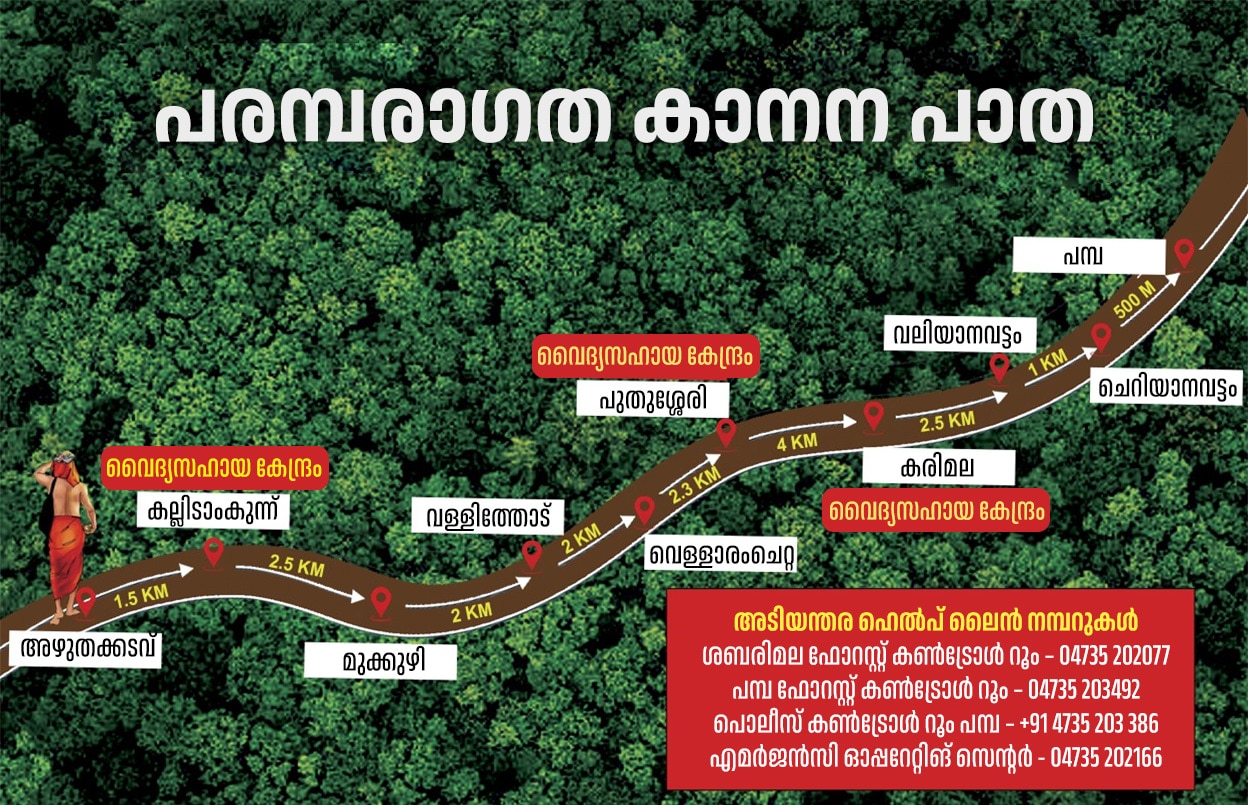 ‘അയ്യനെ കാണാൻ കല്ലും മുള്ളും താണ്ടി’: കാനന പാത വഴിയെത്തുന്നവർക്ക് ...