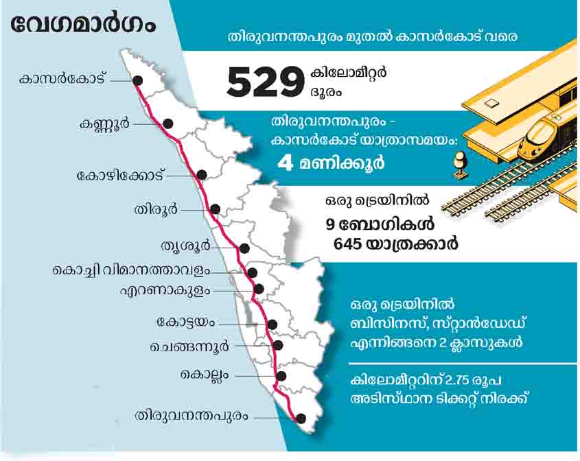 സിൽവർലൈൻ പദ്ധതിയിലൂടെ വരുന്നത് വിഭജനമോ വികസനമോ? |Silverline| Silverline ...