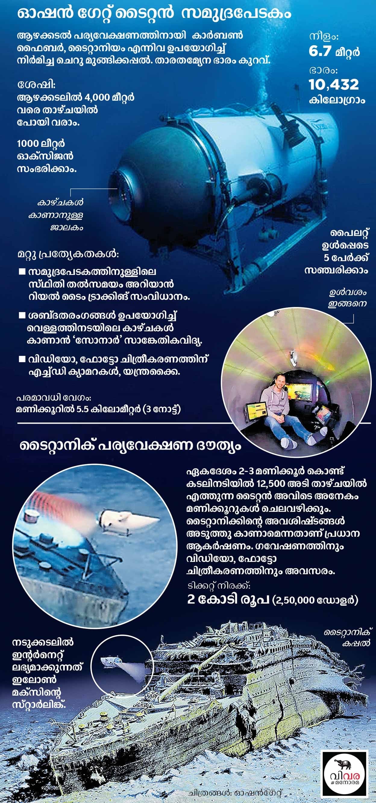 സോനാറിൽ ശബ്ദം മുഴങ്ങി!, ടൈറ്റന്റെ 'ഹൃദയമിടിപ്പോ'?, പ്രതീക്ഷയിൽ ലോകം ...