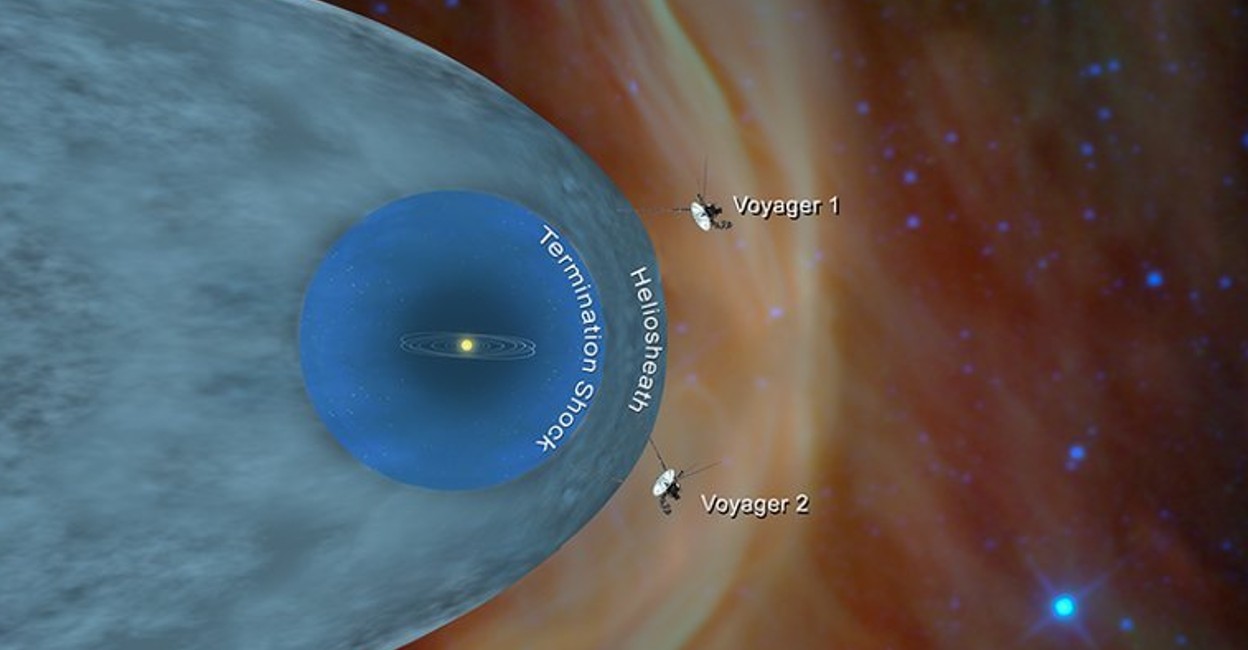ഉത്തരം കിട്ടാത്ത ദുരൂഹതയായി വോയേജര്‍, 45 വർഷത്തിനു ശേഷവും ഭൂമിയിലേക്ക് ...