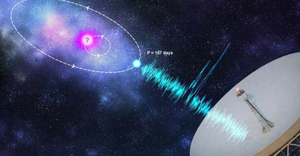 ബഹിരാകാശത്തു നിന്ന് നിഗൂഢ സിഗ്നലുകൾ! സംഭവിക്കുന്നതെന്ത്?