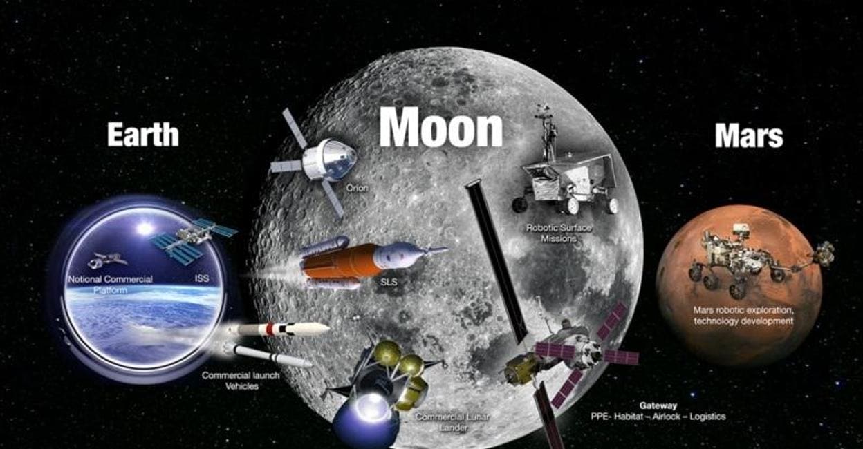 മനുഷ്യൻ ചന്ദ്രനിലേക്ക്, ഒരുങ്ങുന്നത് കോടികളുടെ വമ്പൻ പദ്ധതികൾ