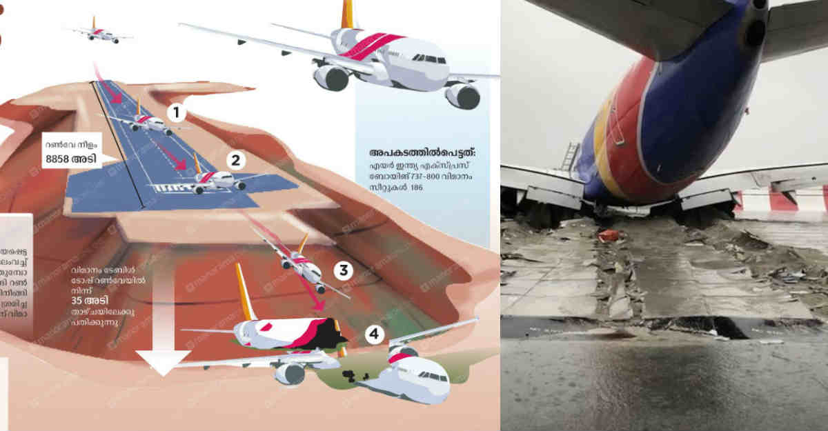 നിരവധി വിമാനങ്ങളെ രക്ഷിച്ച ആ ടെക്നോളജി കരിപ്പൂരിൽ ഇല്ലായിരുന്നു ...