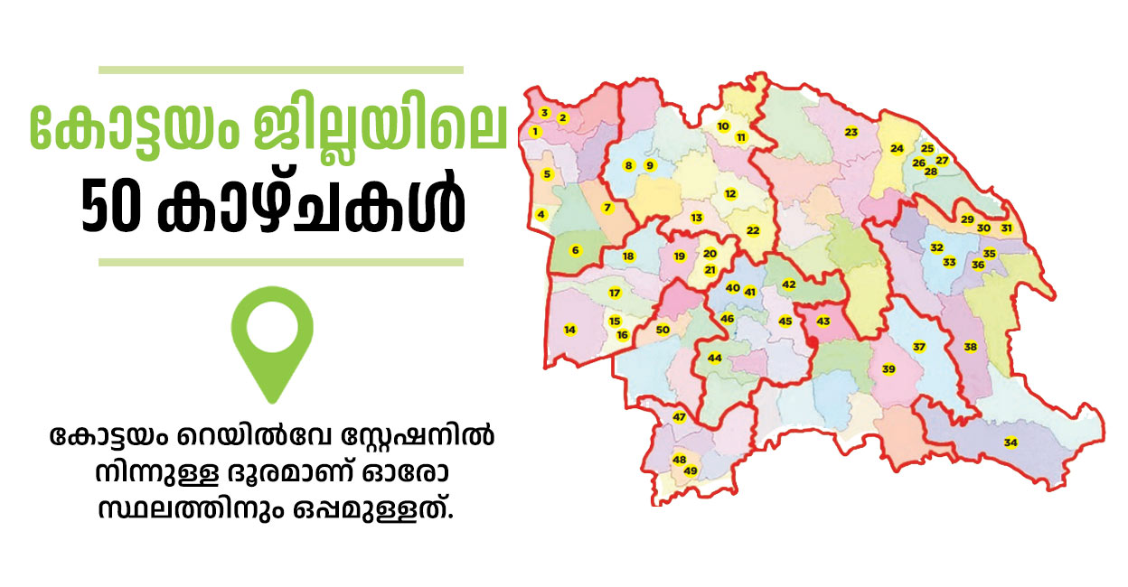 കോട്ടയം ജില്ലയിലെ 50 കാഴ്ചകൾ, ഇതിൽ എത്രയിടത്ത് നിങ്ങൾ പോയിട്ടുണ്ട് ...