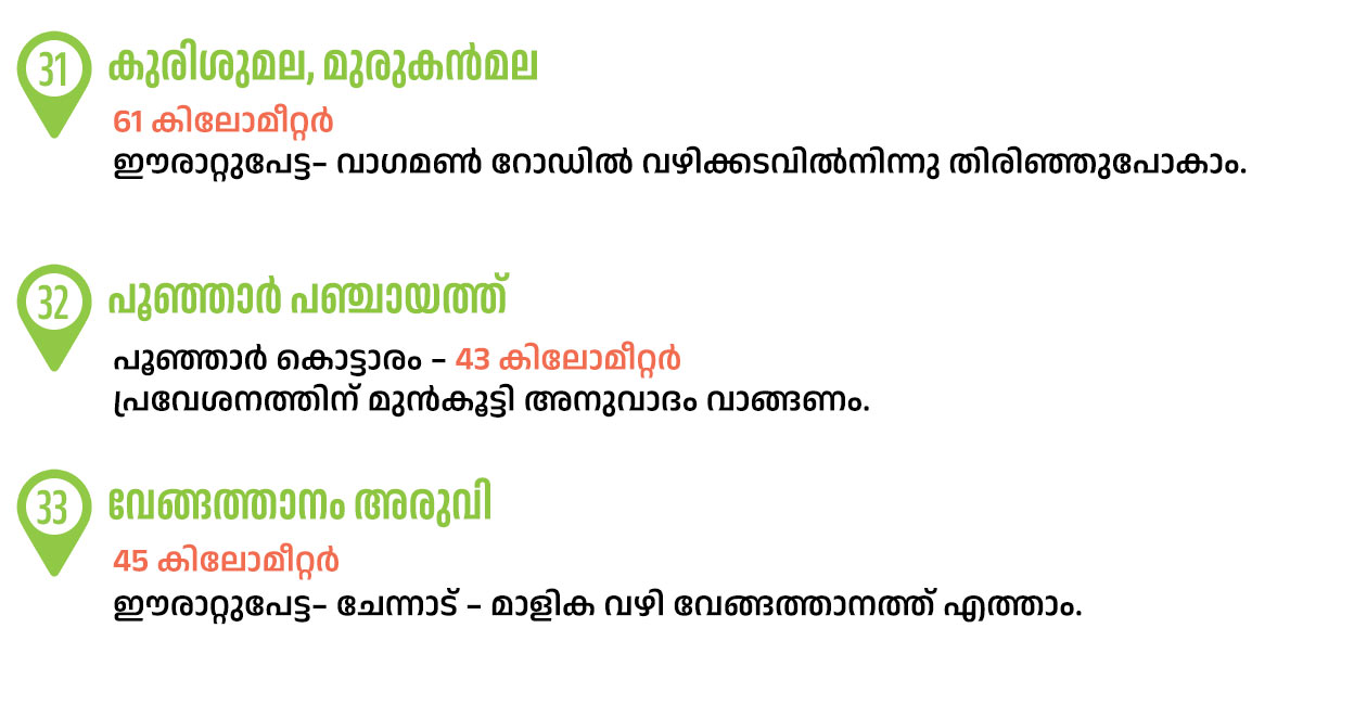 കോട്ടയം ജില്ലയിലെ 50 കാഴ്ചകൾ, ഇതിൽ എത്രയിടത്ത് നിങ്ങൾ പോയിട്ടുണ്ട് ...