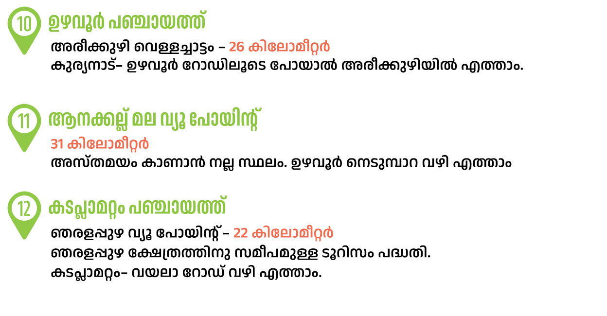 കോട്ടയം ജില്ലയിലെ 50 കാഴ്ചകൾ, ഇതിൽ എത്രയിടത്ത് നിങ്ങൾ പോയിട്ടുണ്ട് ...