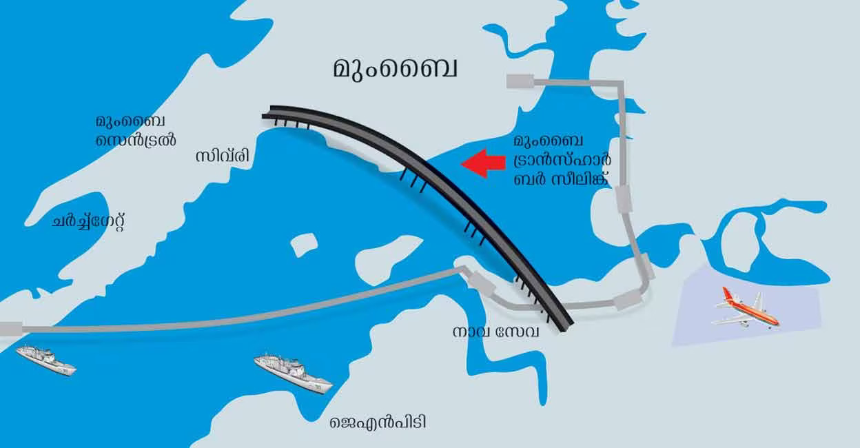 ഇന്ത്യയിലെ ഏറ്റവും നീളമേറിയ കടൽപാലം; സഞ്ചാരികൾക്ക് വിസ്മയയാത്ര - Mumbai ...