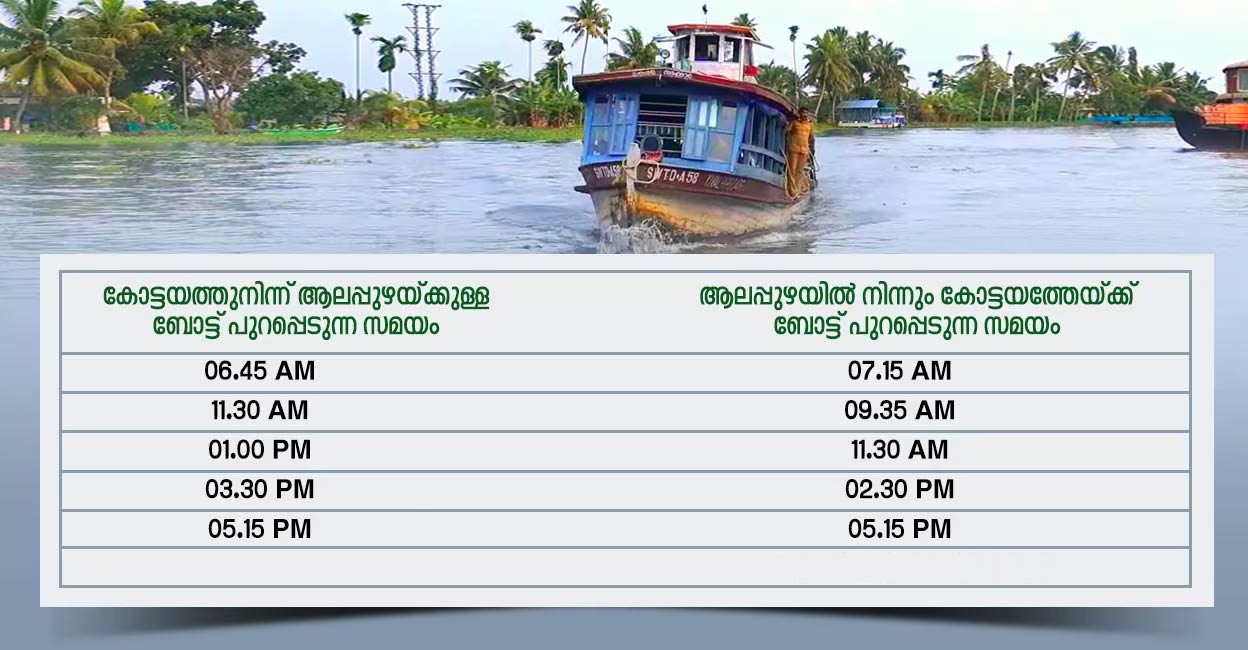കോട്ടയം– ആലപ്പുഴ ജലപാതയിൽ ബോട്ട് സർവീസ് പുനരാരംഭിച്ചു - Boat service ...